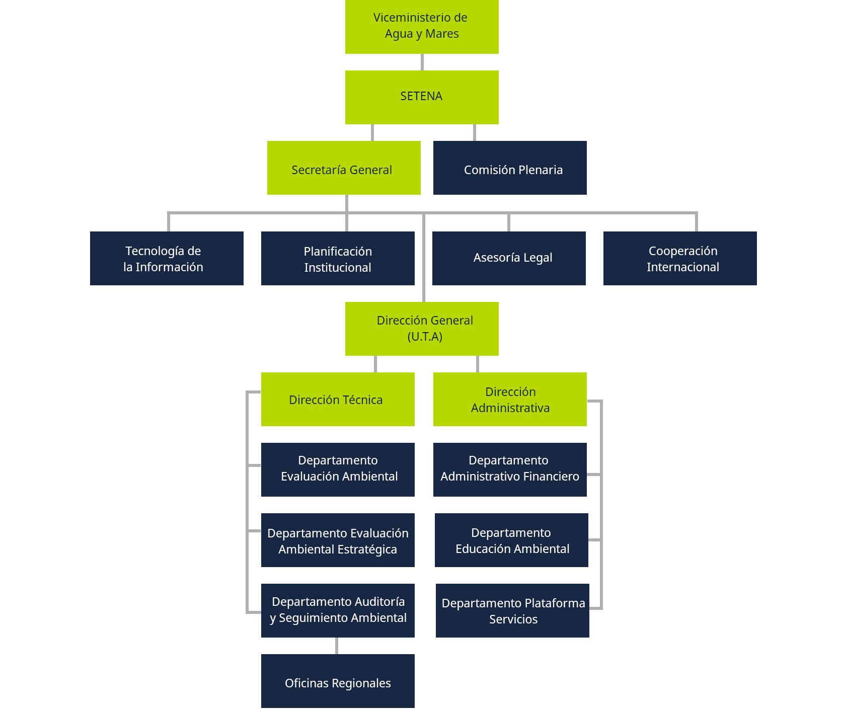 Nosotros | Secretaría Técnica Nacional Ambiental